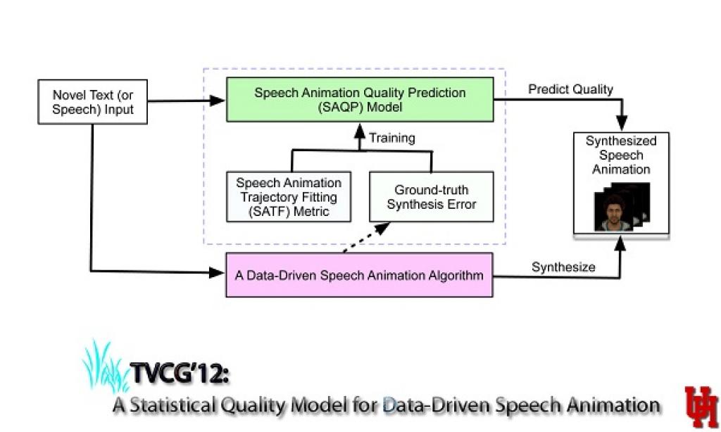 2012_TVCG_dataDrivenSpeechQualityModel – CGIM