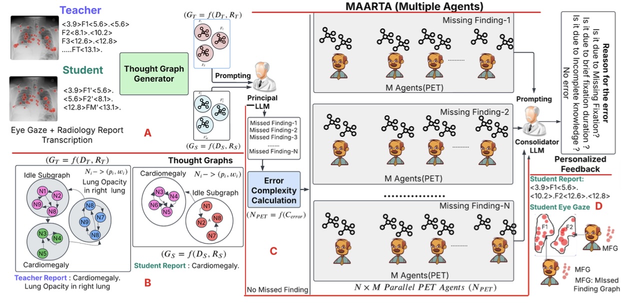 2025-MICCAI-Marta – CGIM