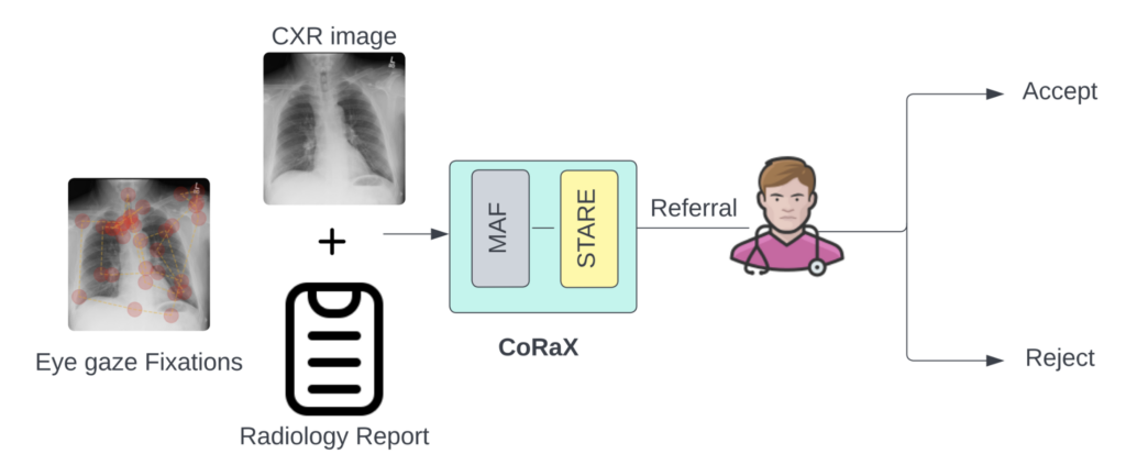 2025-RYAI-AI-Human-Collab – CGIM